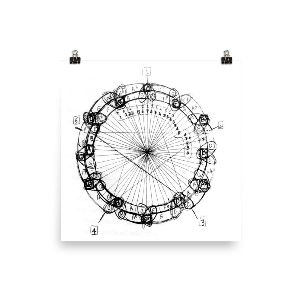 Coltrane Circle of Fifths Poster – Tonic